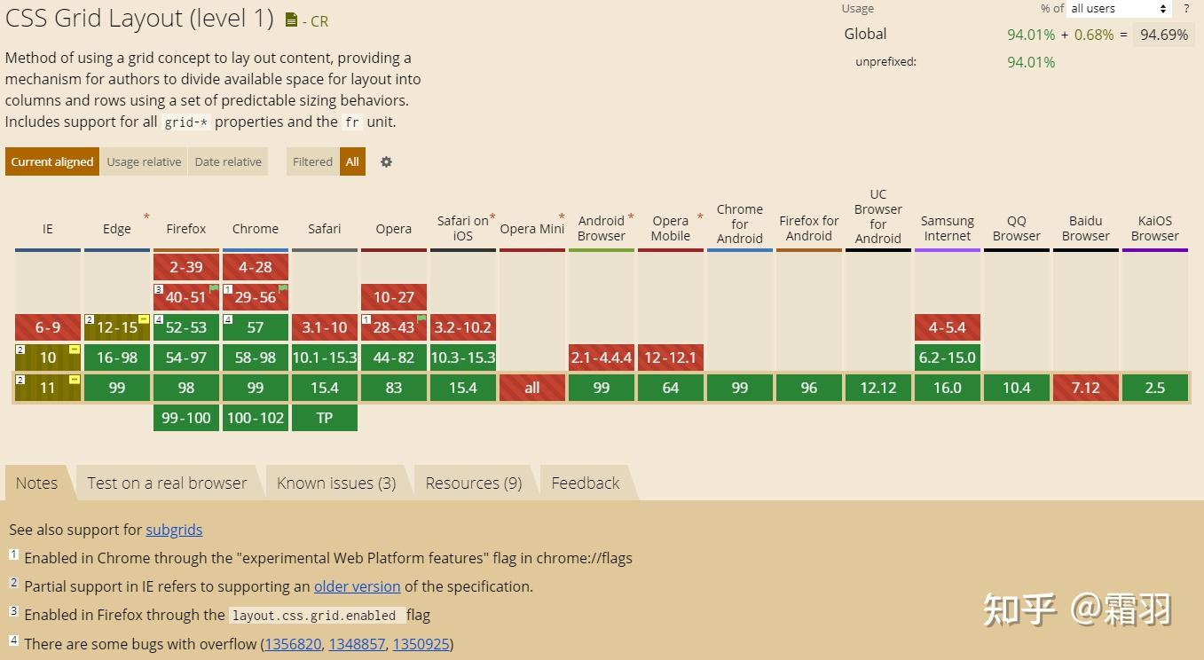 自适应 CSS Grid：自由布局的最终版本 - 知乎