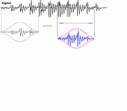 计算机视觉方向简介 | 唇语识别技术 - 知乎