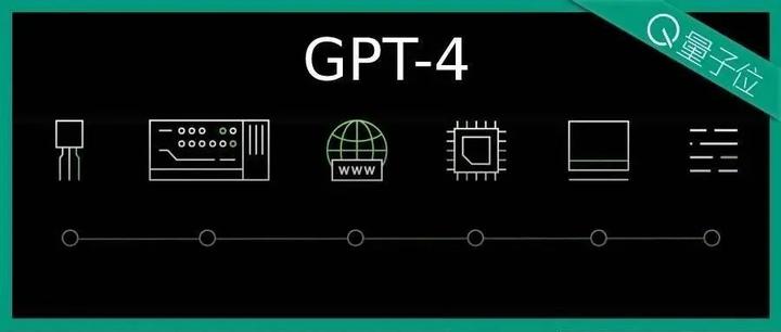 Gpt 4震撼发布!附申请链接! 知乎