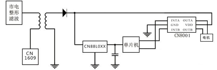 国芯思辰| 国产马达驱动芯片CN8001可替换TI的DRV8837用于照相机 - 知乎