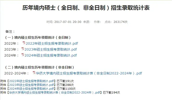多校公布24考研报录比！ - 知乎