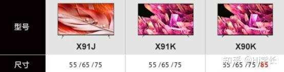 主机玩家，看重画质，海信E8H和索尼X90K怎么选？