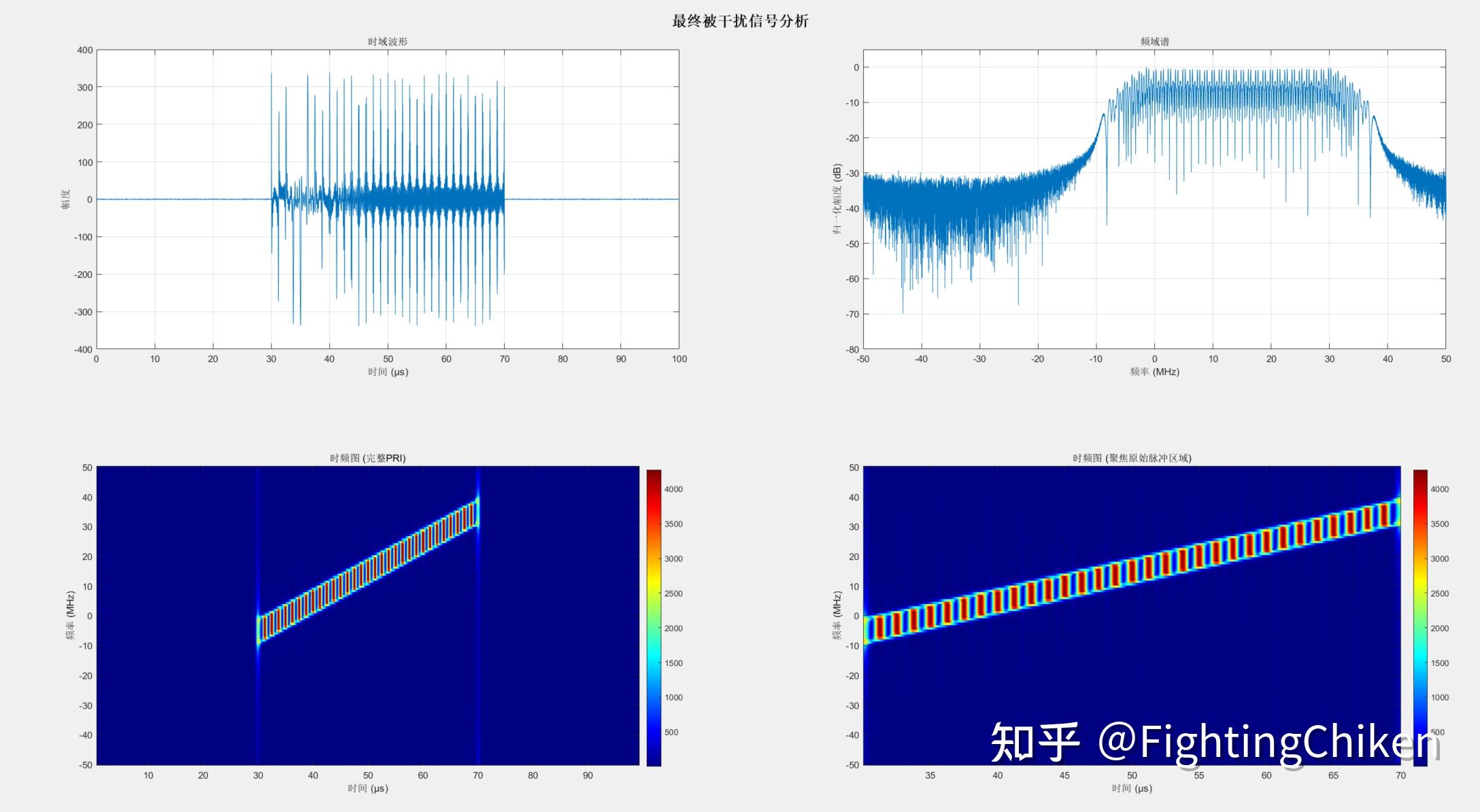 雷达干扰系列仿真（二）梳状谱干扰（Comb Jamming） - 知乎