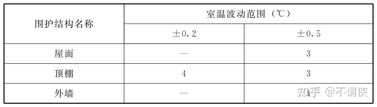JGJ66-2015 博物馆建筑设计规范 - 知乎