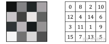 Unity内置管线下屏幕空间反射的实现 - 知乎