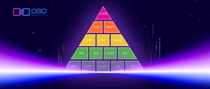 DevSecOps敏捷安全技术金字塔V3.0正式发布 - 知乎