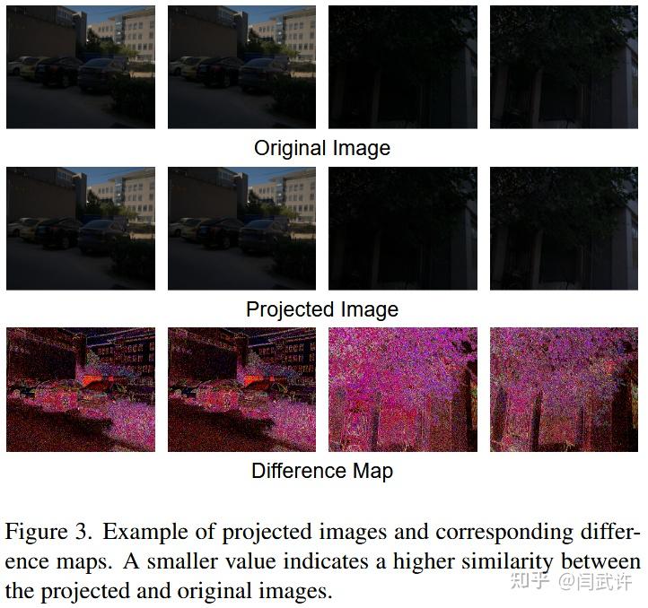 低光图像增强 Learning a Simple Low-light Image Enhancer from Paired Low-light ...
