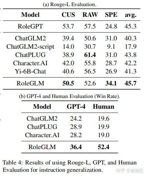 一文读懂大模型角色扮演--RoleLLM: 大型语言模型角色扮演能力的基准测试、引出与增强 - 知乎