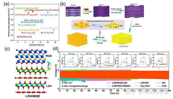 MXene衍生量子点的合成、表征、性能和应用综述 - 知乎