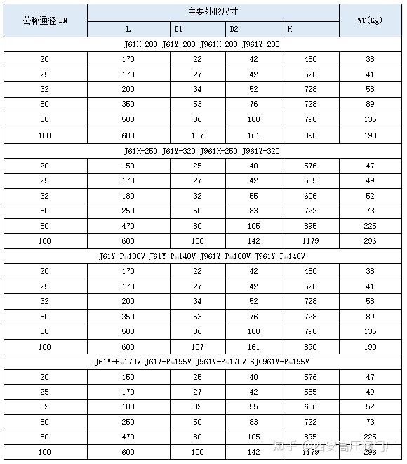 J61H/Y 电站截止阀/焊接截止阀/高温对焊截止阀 - 知乎