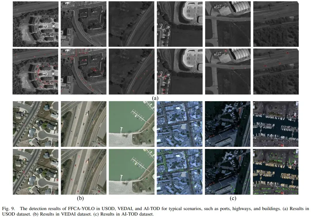FFCA-YOLO：突破小物体检测瓶颈，提升遥感应用中的精度与效率 - 知乎