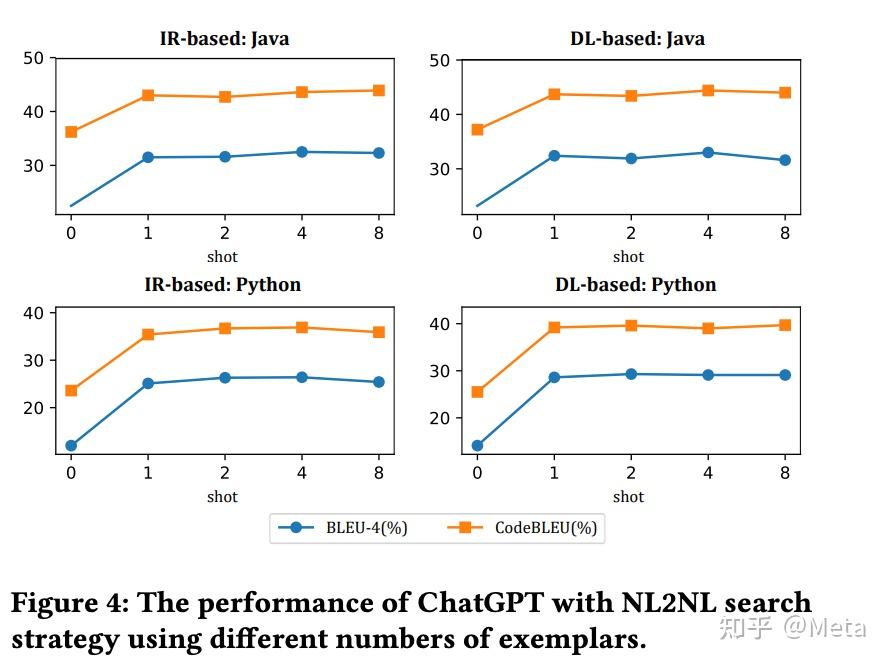 Code Search Is All You Need? Improving Code Suggestions with Code Search 论文解读 - 知乎