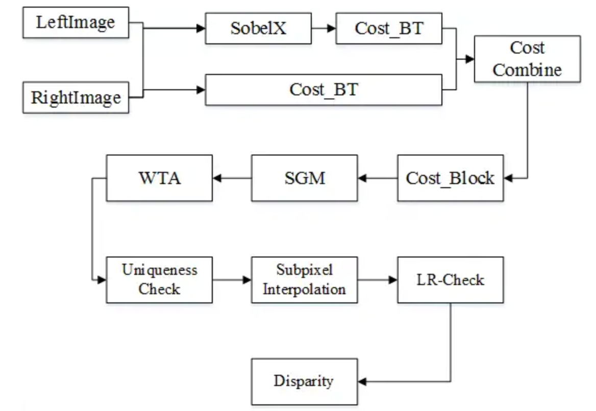 GA-Net: Guided Aggregation Net for End-to-end Stereo Matching - 知乎