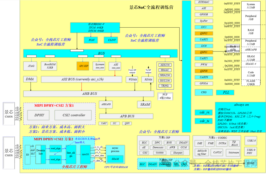 景芯SoC—芯片后仿之SDF 3.0解析(二) - 知乎