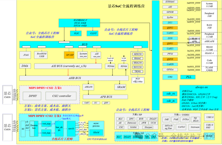 景芯SoC—芯片后仿之SDF 3.0解析(一) - 知乎