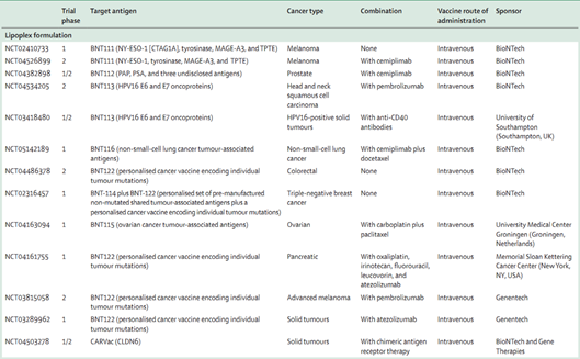【耀文解读】Nature Reviews:如何降低mRNA-LNP的毒性风险(2)：规避LNP脂质毒性 - 知乎