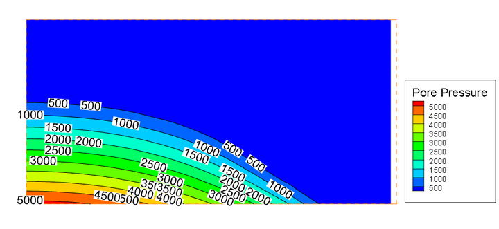 Flac3D自定义开发Tecplot接口文件 - 知乎