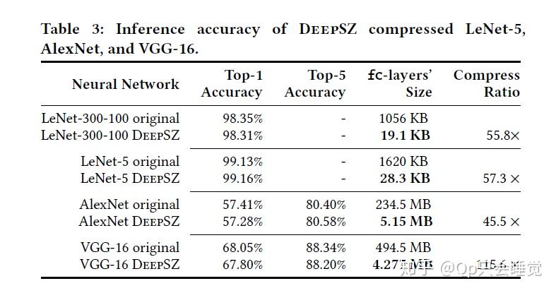 Lossy Compression系列 ---- DeepSZ - 知乎