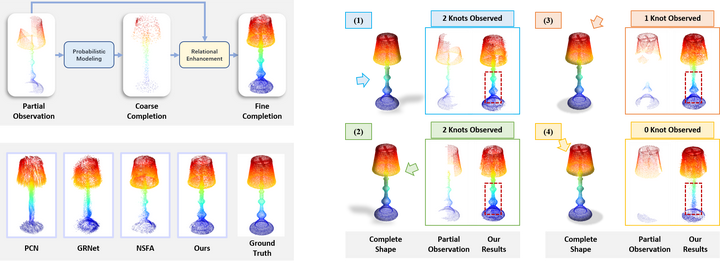 [CVPR2021 Oral] Variational Relational Point Completion Network - 知乎