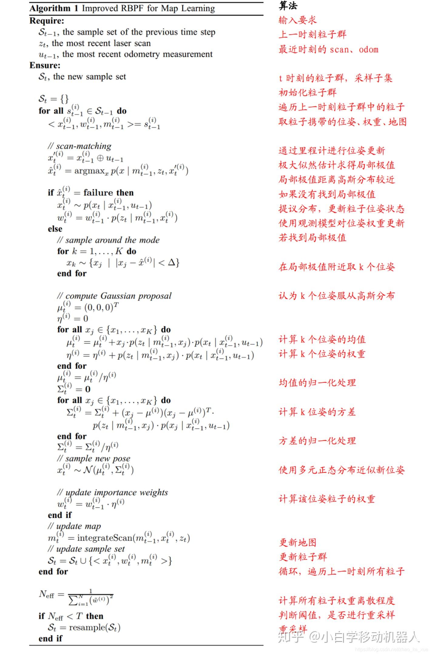 不可错过的gmapping算法使用与详细解释 - 知乎