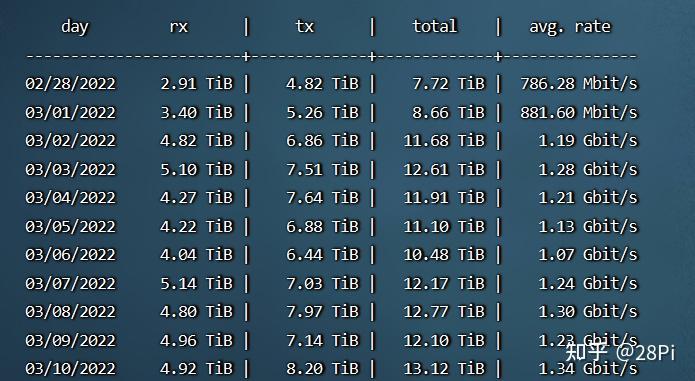 适合小白的PT盒子入门指南 - 知乎