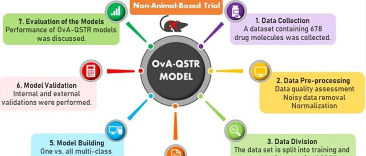 高效预测药物肝毒性的 OvA-QSTR 模型 - 知乎