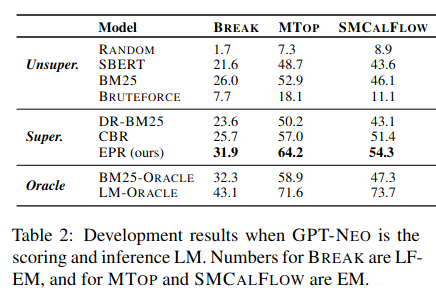 《Learning To Retrieve Prompts for In-Context Learning 》论文阅读 - 知乎