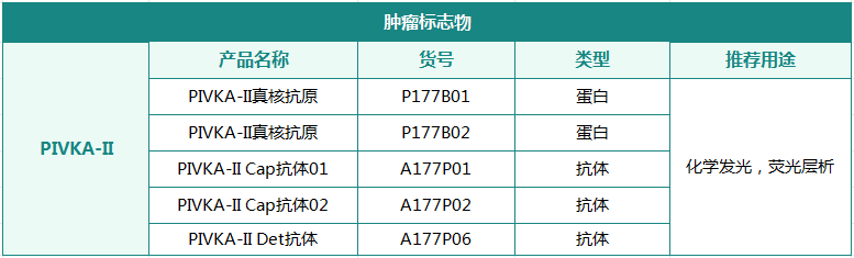 高敏便捷·精准无误！重点肿瘤标志物PIVKA-II检测完整解决方案焕新登场 - 知乎