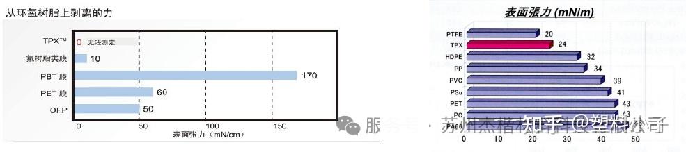TPX(PMP)材料介绍 - 知乎