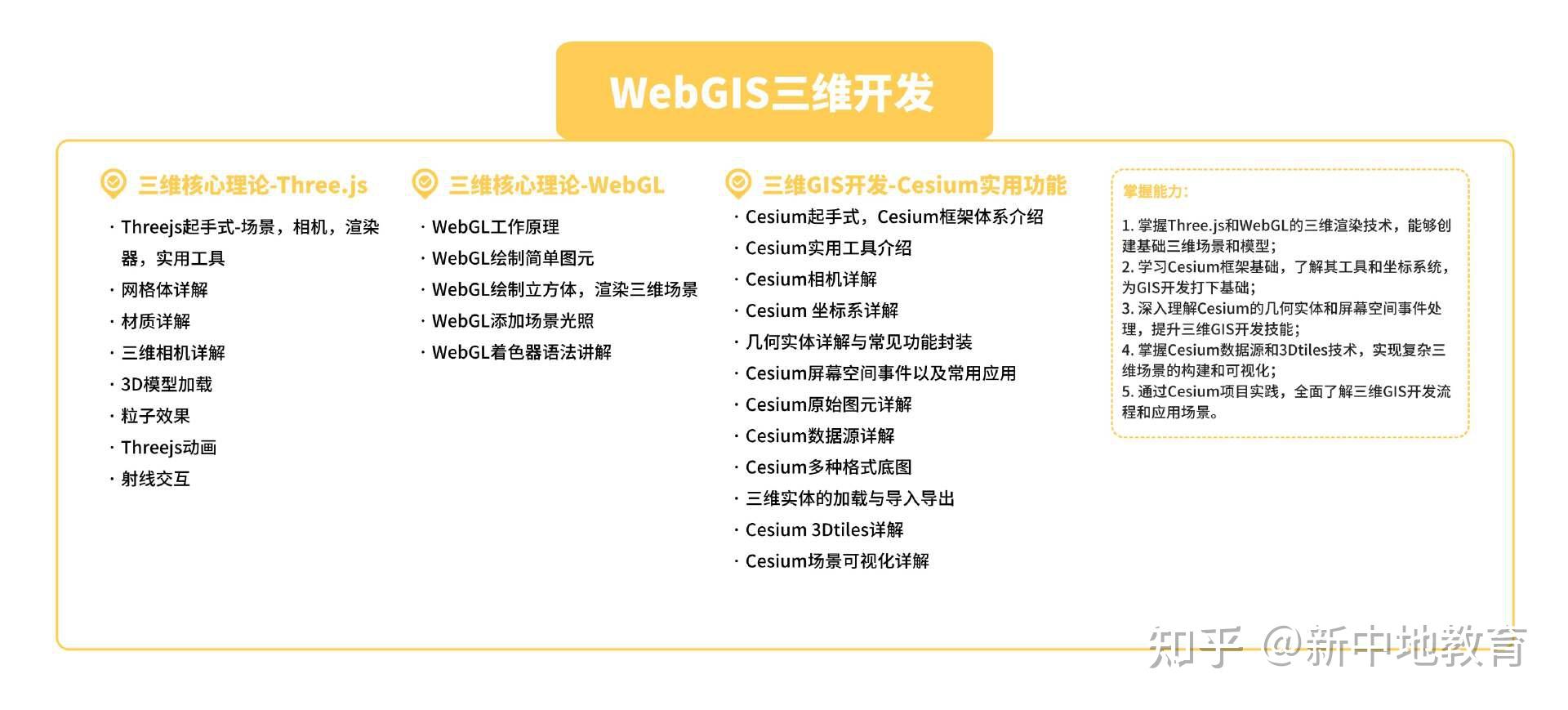 2025最新三维WebGIS开发学习路线图深度解析（文末附学习资料分享） - 知乎