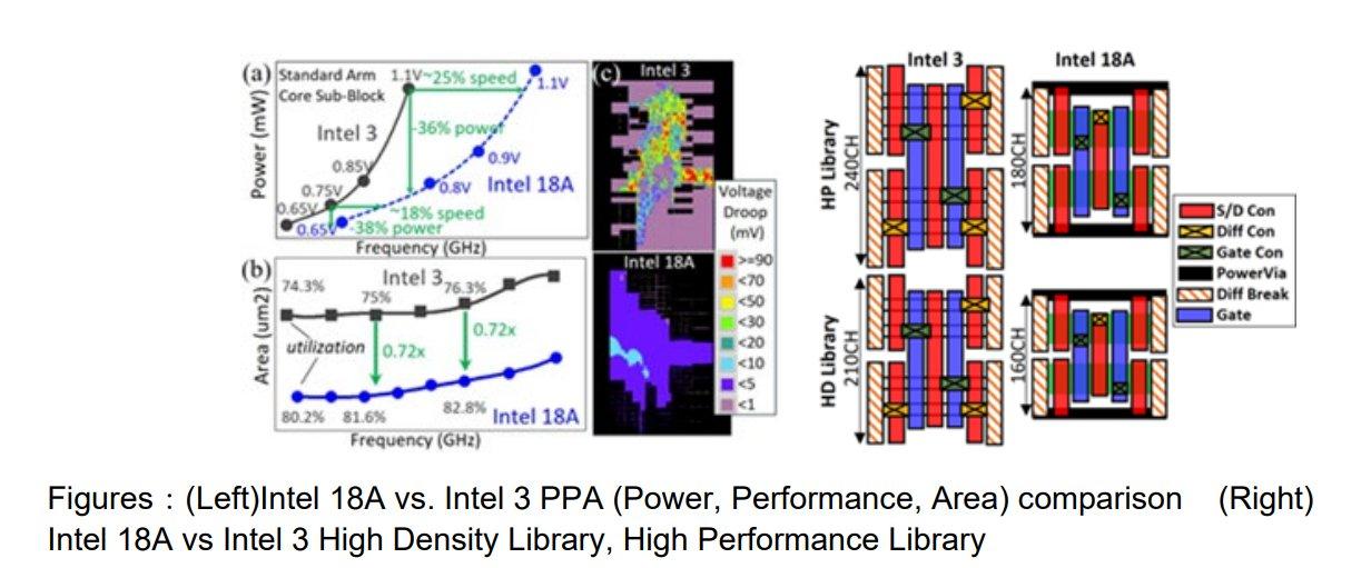 2nm工艺谁更强？Intel 18A 对比 TSMC N2、A16 - 知乎