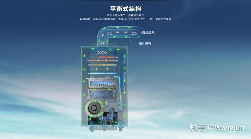 燃气热水器怎么选？平衡式和强排式有什么区别？实测海尔「全密闭稳燃舱」热水器