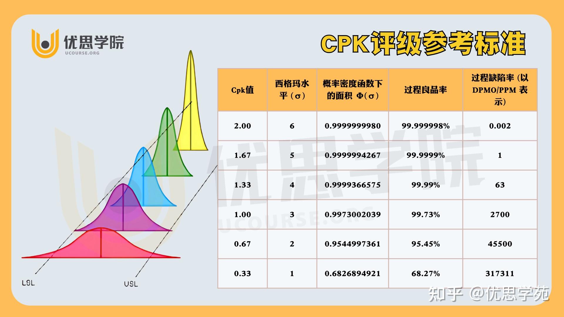 CPK中0.67 1.67 1.33值是如何来的? - 知乎