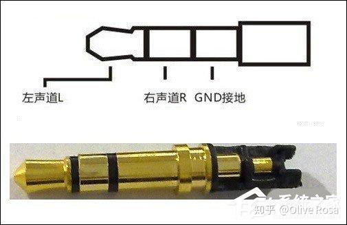 如何分辨自己的耳机接口是 OMTP 接口还是 CTIA 接口？ - 知乎