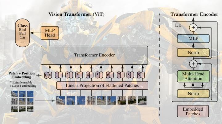 浅谈视觉Transformer技术 - 知乎