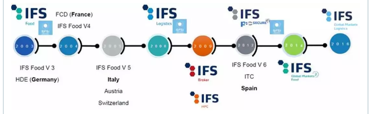 IFS认证咨询-通知与非通知审核的实施要求及企业应对策略 - 知乎
