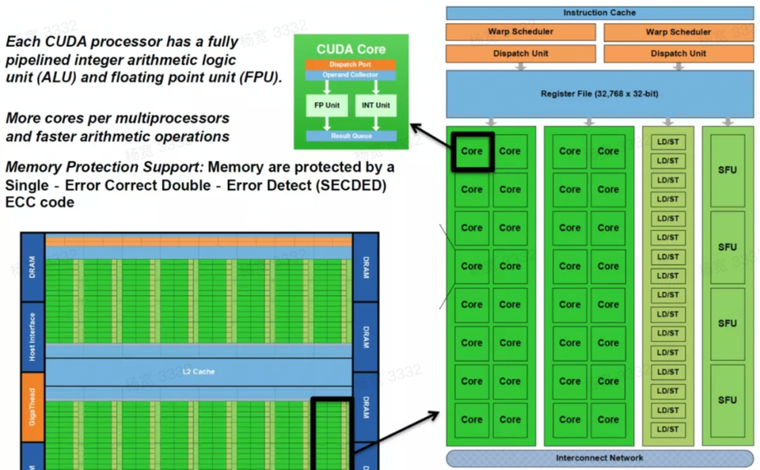 请问英伟达GPU的tensor core和cuda core是什么区别？ - 知乎