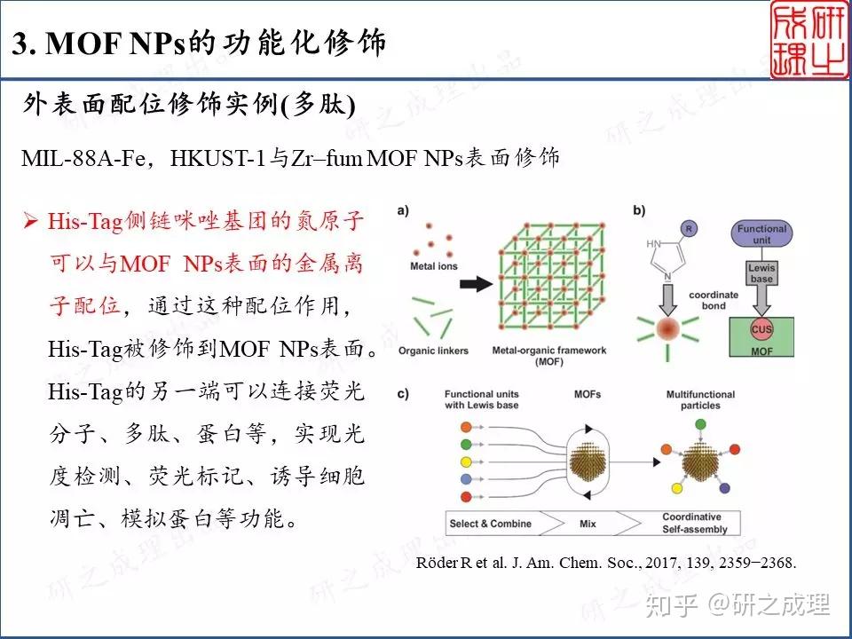顶刊综述：大牛教你如何合成与修饰均一MOF纳米颗粒 - 知乎