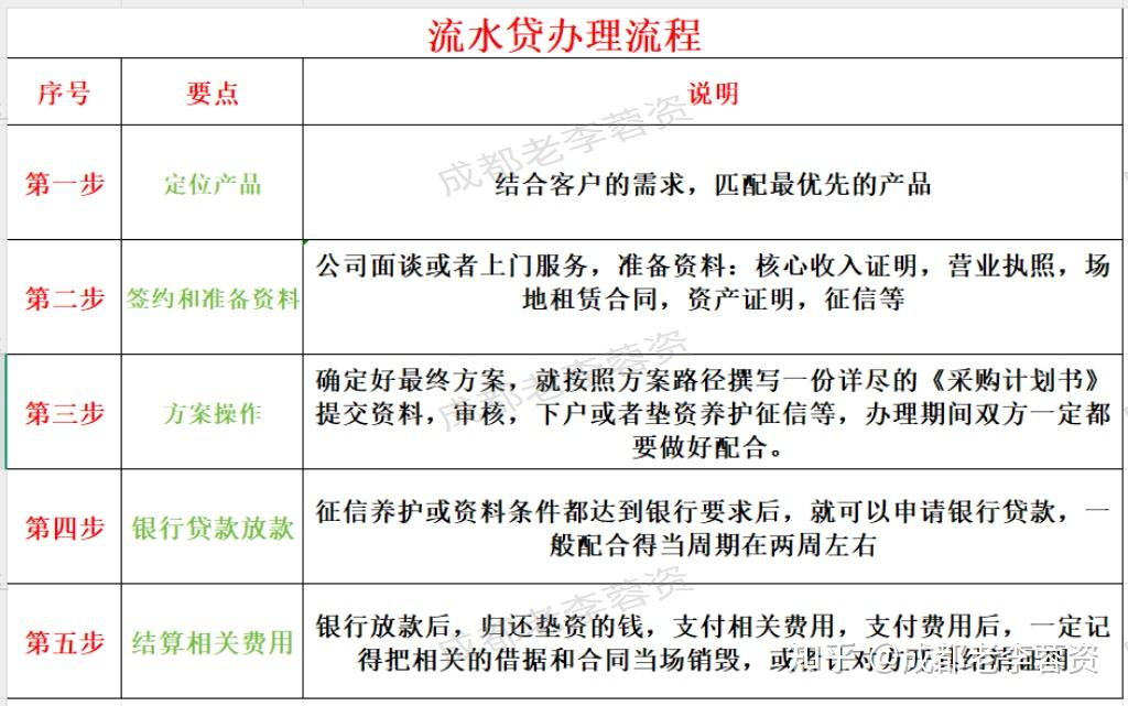烟火成都，一个火锅店老板的绝地逢生：凭流水贷来150万，备足百万食材整合了不良负债 - 知乎