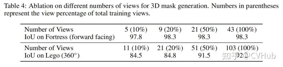 Segment Anything Model 在 3D 视觉方向上有哪些应用？ - 知乎