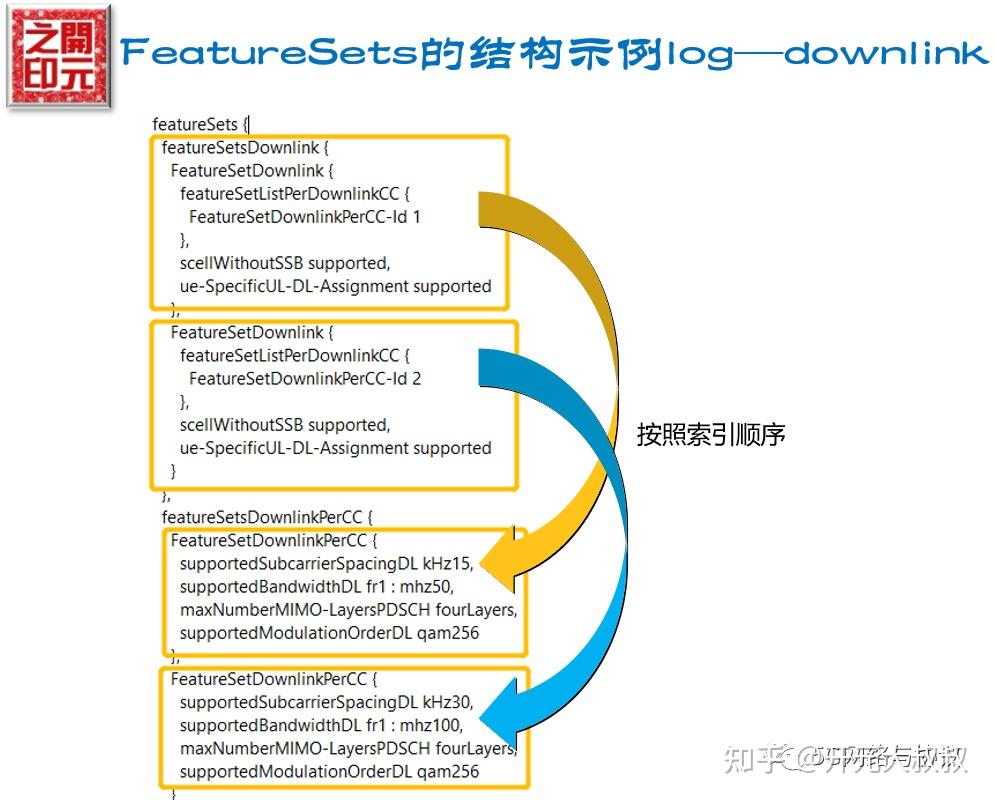 NR UE能力功能集FeatureSet - 知乎