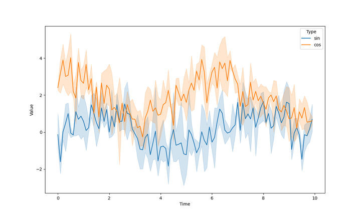 Python科研绘图: Seaborn & Pandas - 知乎