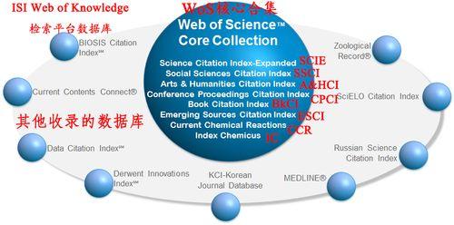 SCIE vs ESCI：科研界的“正式工”和“预备役”到底差在哪？看完这篇不再傻傻分不清！ - 知乎