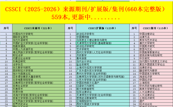 目录 I 入选CSSCI（2025-2026）来源期刊/扩展版/集刊期刊一览（完整版） - 知乎