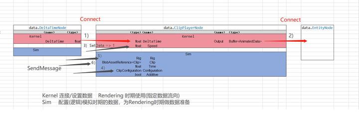 读DOTS-Unity.Animation.Samples(1)笔记 - 知乎