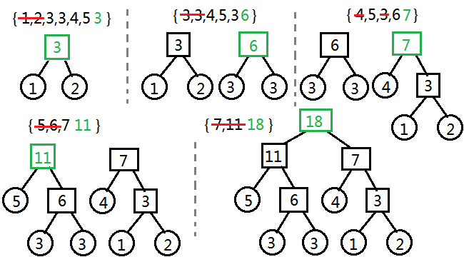 [0x17-148&149][NOIP2004 提高组&NOI2015] 合并果子&荷马史诗【哈夫曼树】 - 知乎