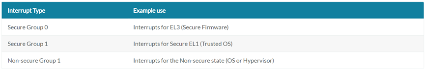 ARM A64架构 GICv3和v4学习（一） - 知乎