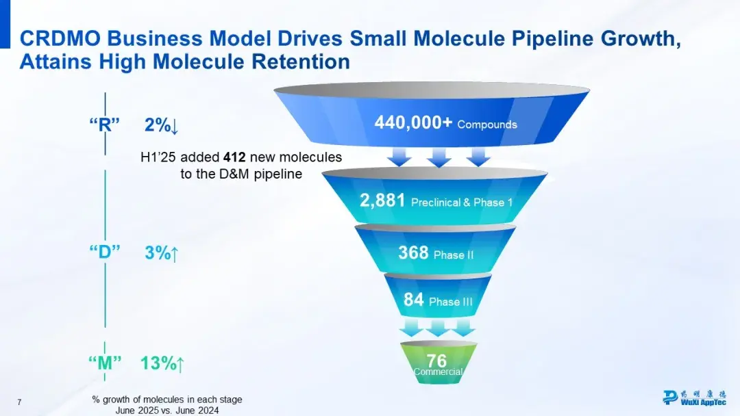 CRDMO模式驱动持续高增长，精益运营打造卓越效率和质量 | 2025药明康德投资者开放日实录 - 知乎