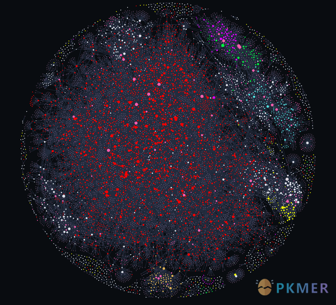 Obsidian图谱基础应用 - 知乎