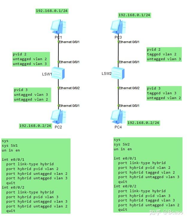 图解 trunk，hybrid - 知乎